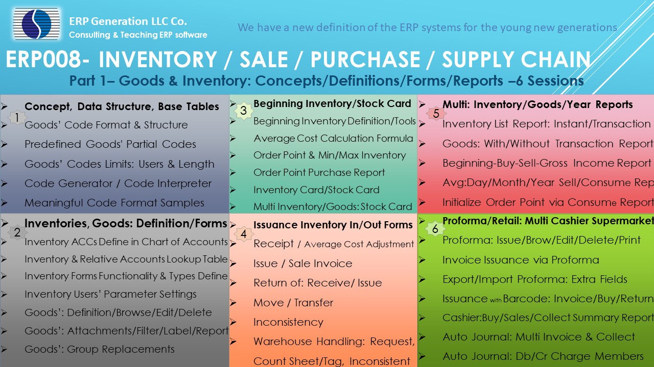ERP008 Inventory Sale Purchase Supply Chain ERP Generation LLC